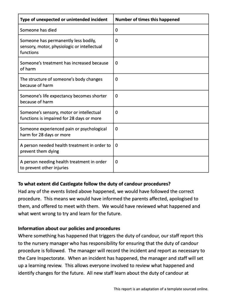 publication of Duty of candour report | Castlegate Nursery